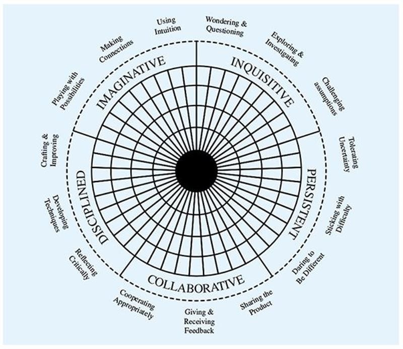 Idea Generation Creativity And Prototypicality | Idea Generation Today